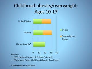 Obesity Power Point | PPTX