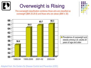 Obesity prevalence | PPT | Diabetes | Diseases and Conditions