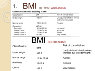 Obesity & its management | PPTX