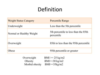Obesity related hypertension in children | PPT