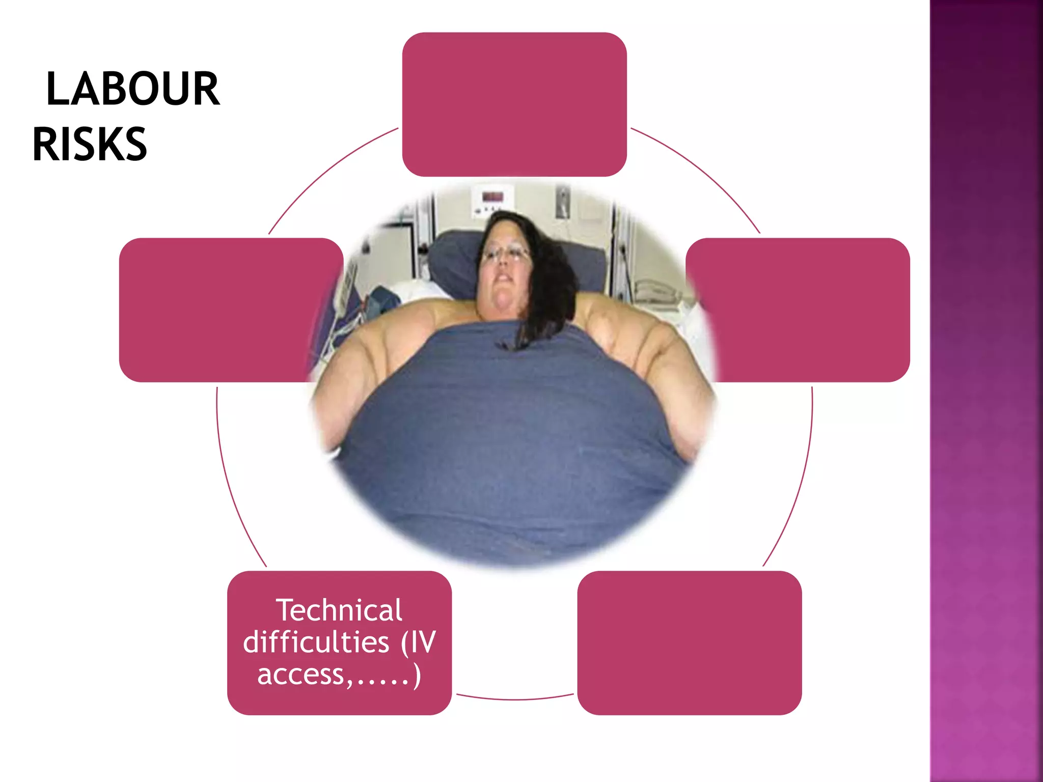 Obesityand Reproductive Health Ppt