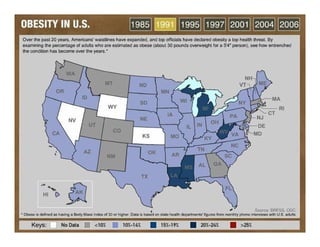 US Obesity Stats Map | PPT