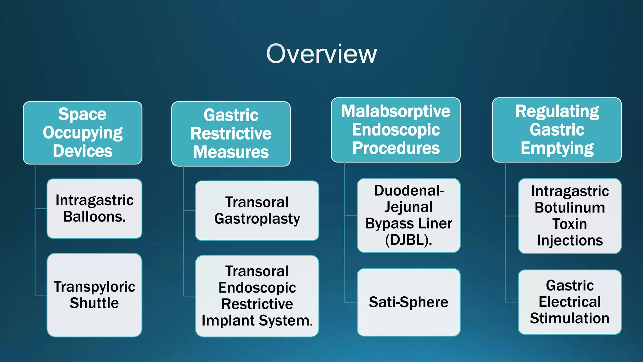 Endoscopic and surgical treatment of obesity | PPTX | Digestive ...