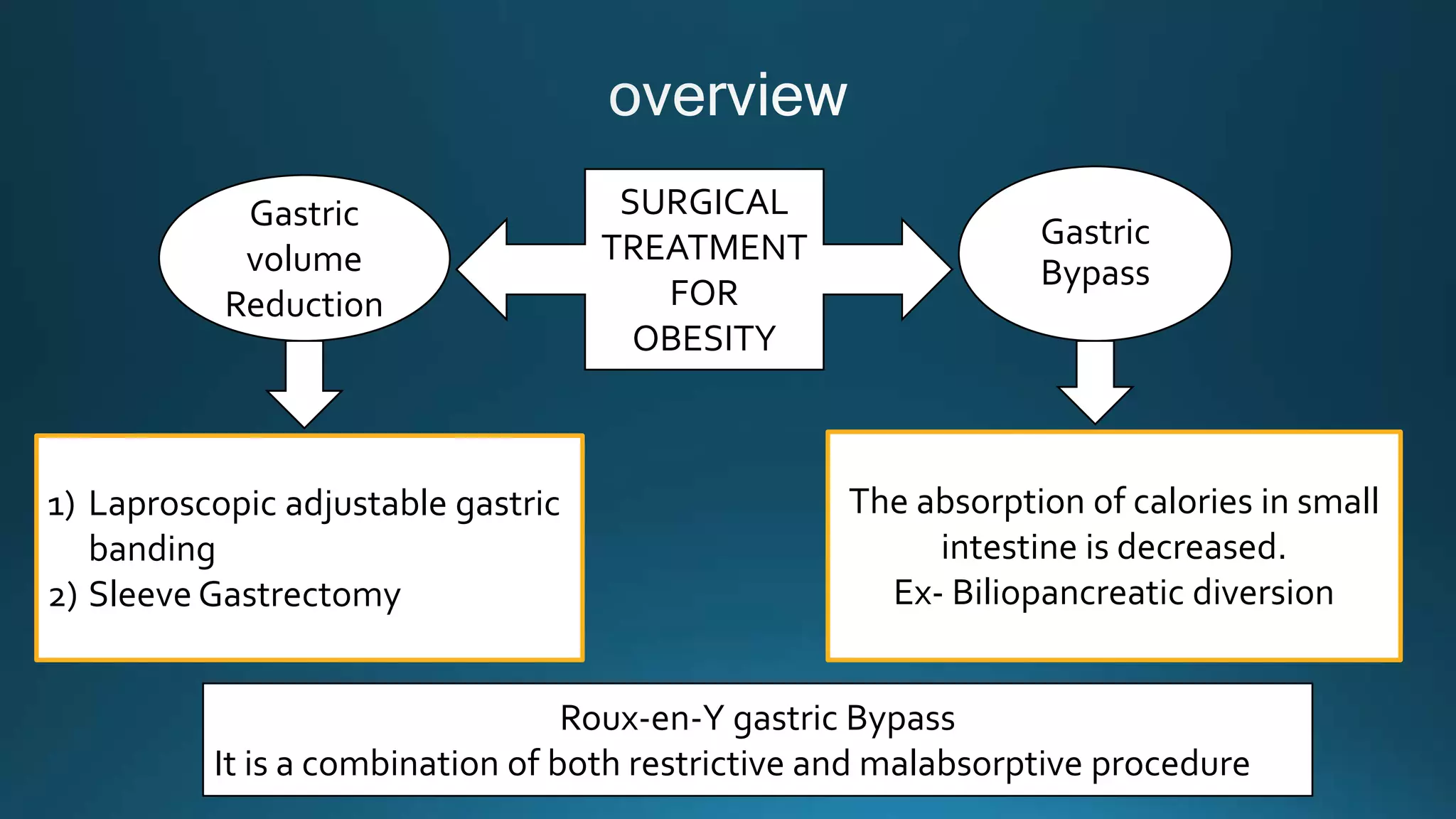 Endoscopic and surgical treatment of obesity | PPTX | Digestive ...