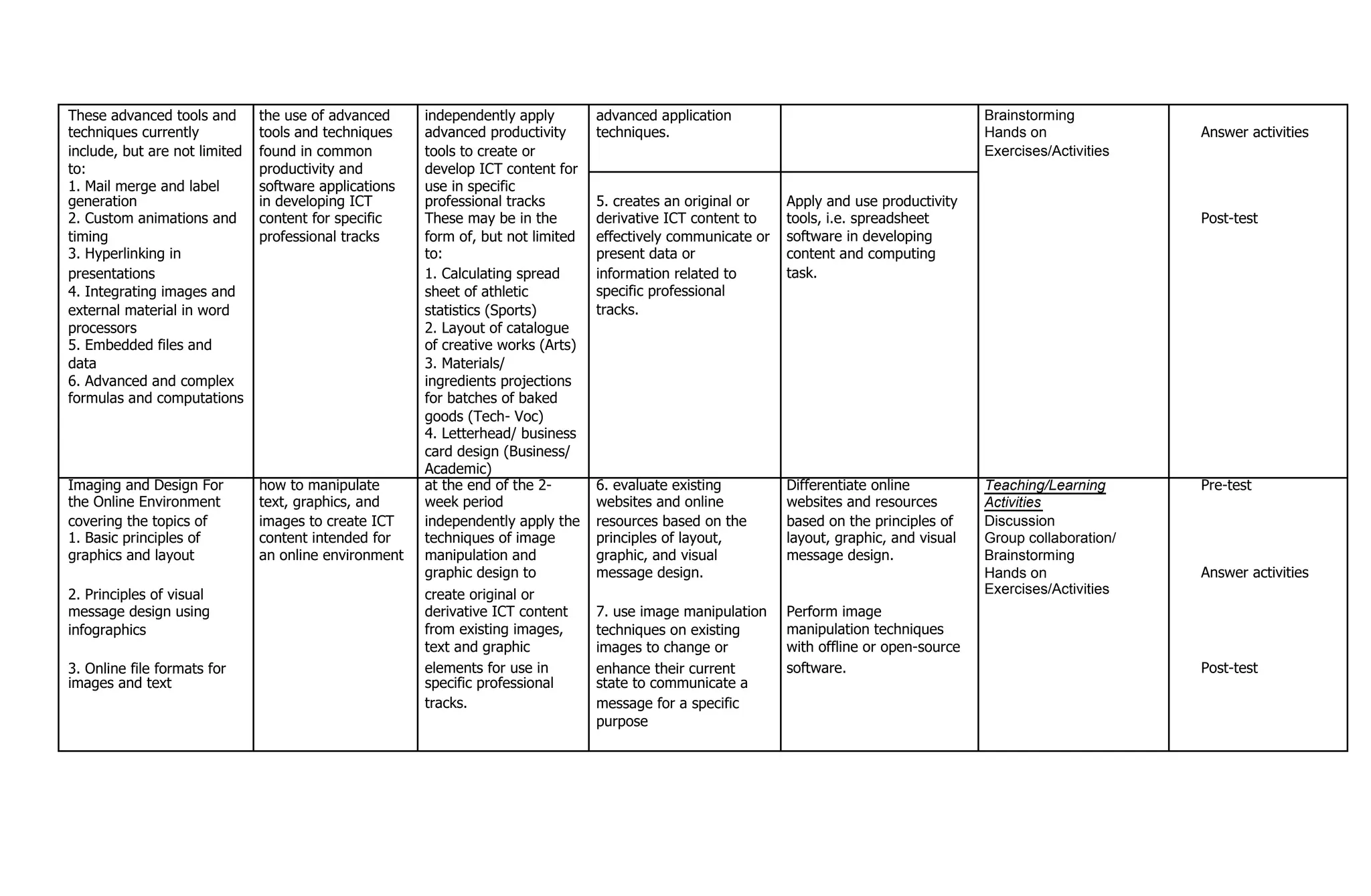 OBE syllabus EMPOWERMENT TECH.doc