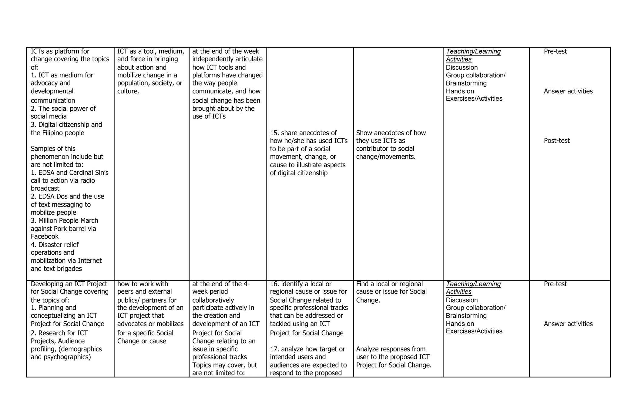 OBE syllabus EMPOWERMENT TECH.doc
