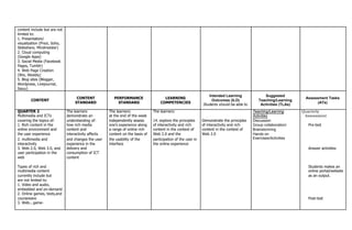OBE syllabus EMPOWERMENT TECH.doc