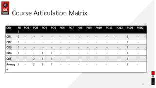 Obe training final | PPTX | Undergraduate Education | College Education
