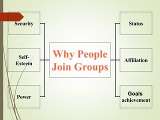 Organizational Behaviour | PPTX