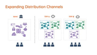 Open Banking and PSD2: Are your APIs ready for external testing? | PDF ...