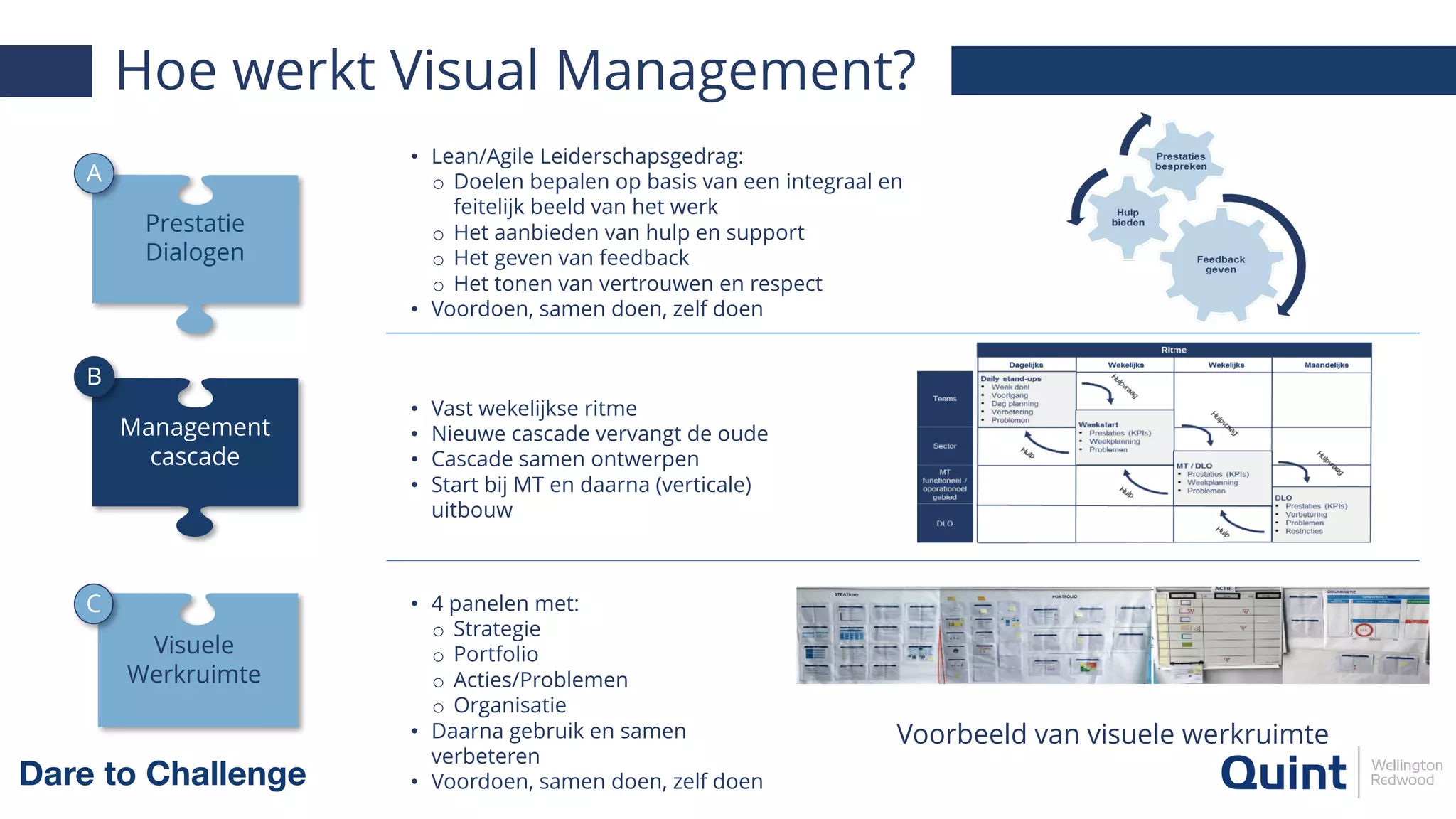 Obeya op de werkvloer | PDF