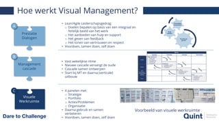 Obeya op de werkvloer | PDF