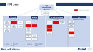 Obeya op de werkvloer | PDF