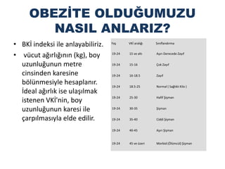 Obezi̇te | PPT