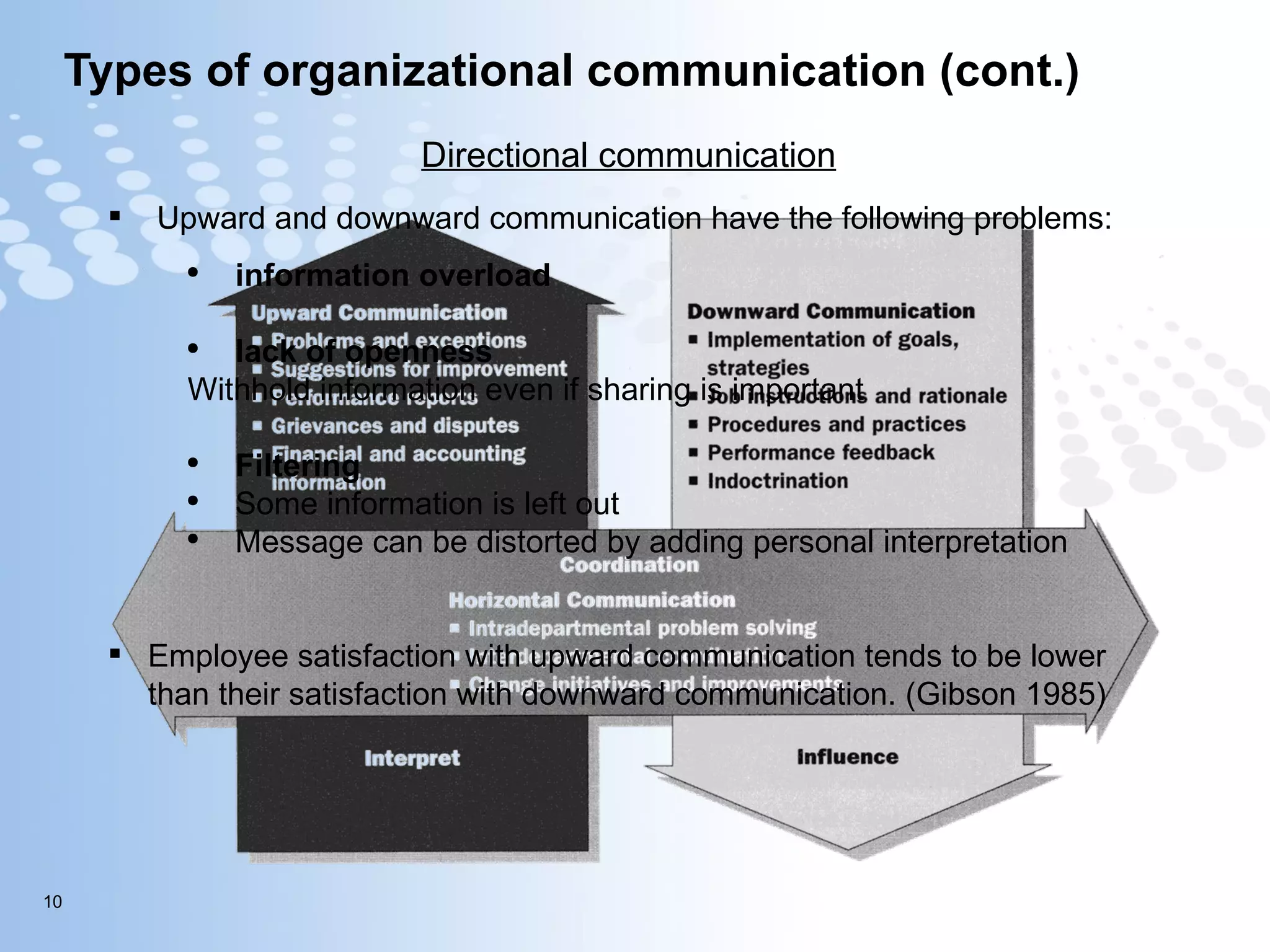 Organizational Communication | PPT