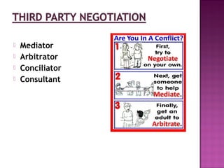 effective negotiation techniques | PPT