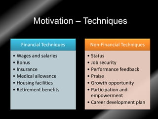 Exploring the Relationship Between “Employee Motivation & Job ...