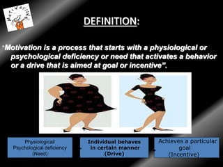 Exploring the Relationship Between “Employee Motivation & Job ...
