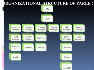 ORGANIZATIONAL CLIMATE OF PARLE | PPT
