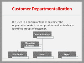 Organisational structure | PPT
