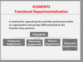 Organisational structure | PPT