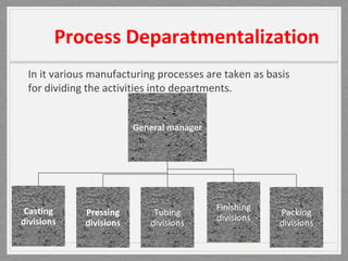 Organisational structure | PPT