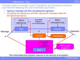 Secure Obfuscation for Encrypted Signatures | PPT
