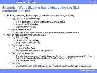 Secure Obfuscation for Encrypted Signatures | PPT