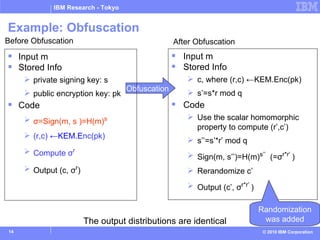 Secure Obfuscation for Encrypted Signatures | PPT