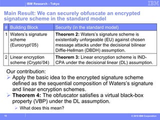 Secure Obfuscation for Encrypted Signatures | PPT