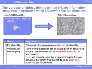 Secure Obfuscation for Encrypted Signatures | PPT