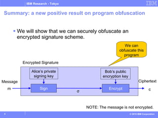 Secure Obfuscation for Encrypted Signatures | PPT