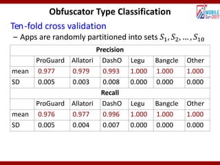 Who Changed You? Obfuscator Identification for Android | PPT