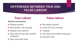 OBG for nursing and health care Personal.pptx