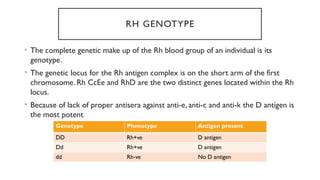 OBG- Rh isoimmunization PowerPoint presentation | PPTX