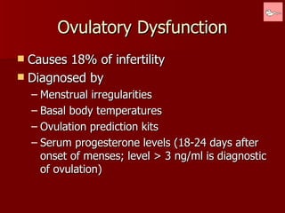 Obg01 Infertility | PPT