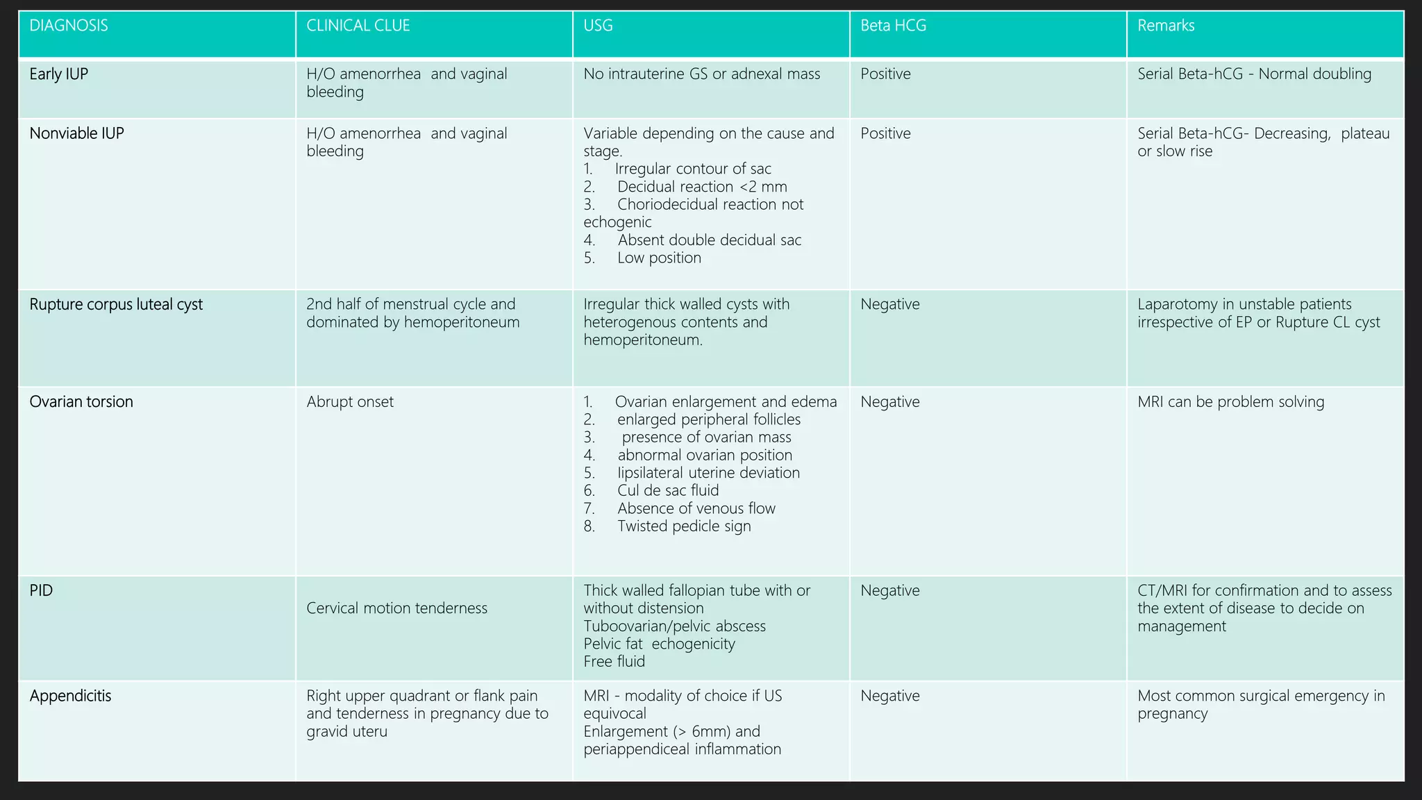 OBSTETRICS EMERGENCIES | PPTX