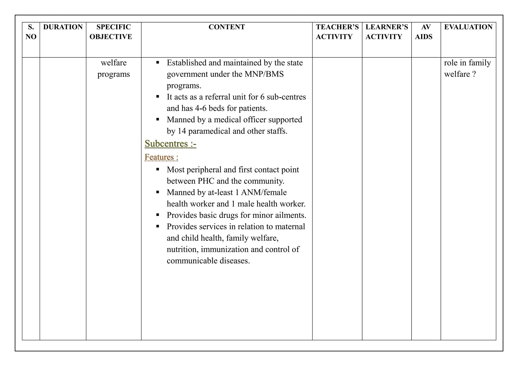 OBG LESSON PLAN on organization and administration of family welfare ...