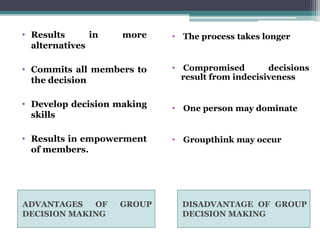 group dynamics | PPT