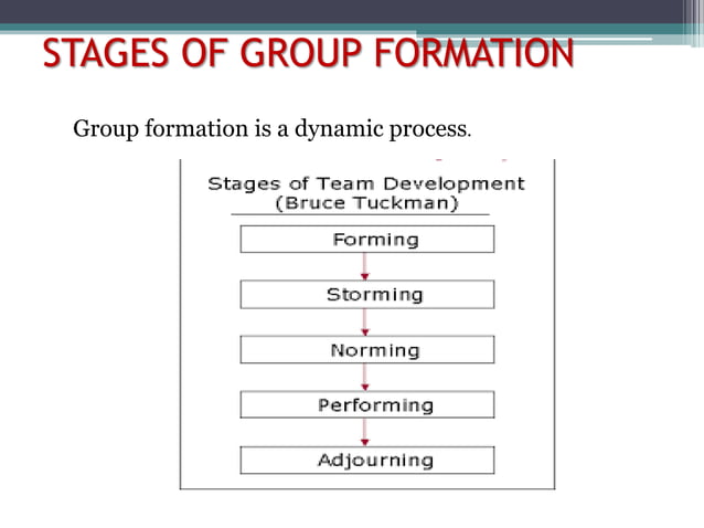 group dynamics | PPT