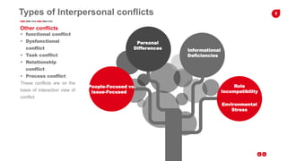The group & Interpersonal Behavior | PPTX
