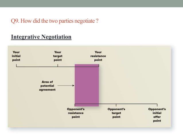 OB group presentation | PPT