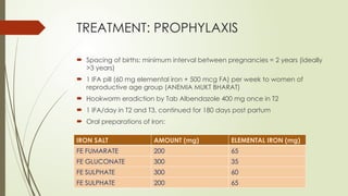 anemia in pregnancy in Obstretics and gynecology | PPTX