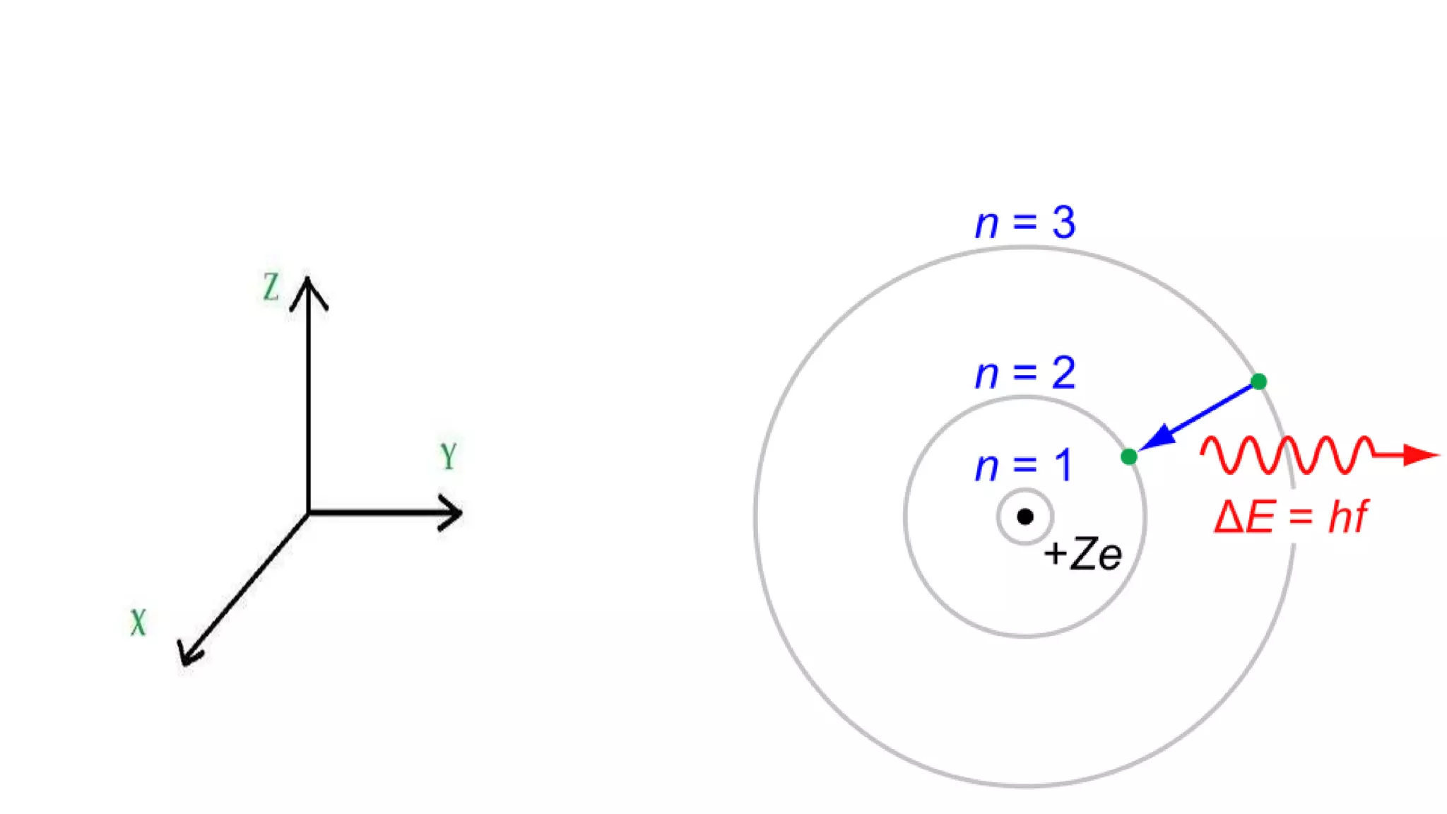 Electron probability and orbitals | PPT