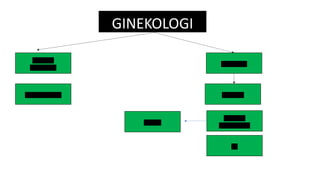 OBGYN-i gusti ngurah nanda pramana-.pptx