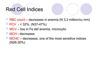 Obgyn_Anemia_in_Pregnancy_for_UG_class.ppt