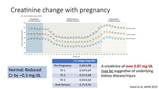 Acute Kidney Injury in the OBGYN setting | PPTX