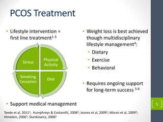 OBGYN Palladino Presentation - PCOS Nutrition Interventions | PPTX