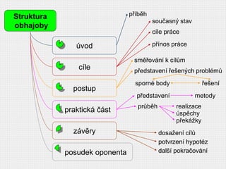 Jak na obhajobu diplomové práce | PPTX