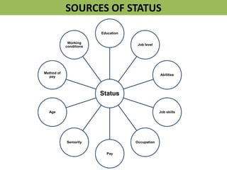 Ob handout social system_Organizational behavior | PPT